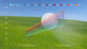 The Ultimate Golf Club Distance Chart for Every Golfer - Fairway SNC