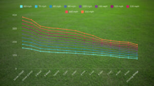 The Ultimate Golf Club Distance Chart for Every Golfer - Fairway SNC