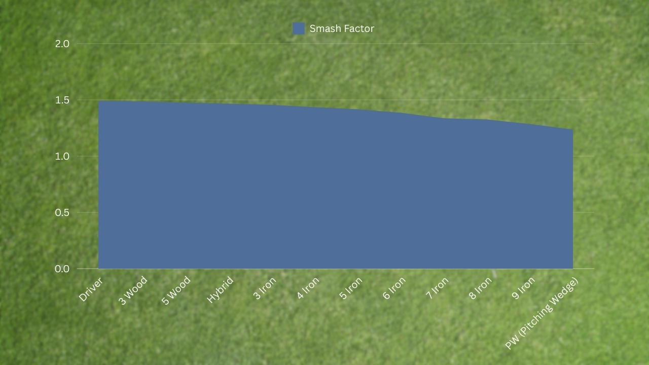 The Ultimate Golf Club Distance Chart for Every Golfer - Fairway SNC